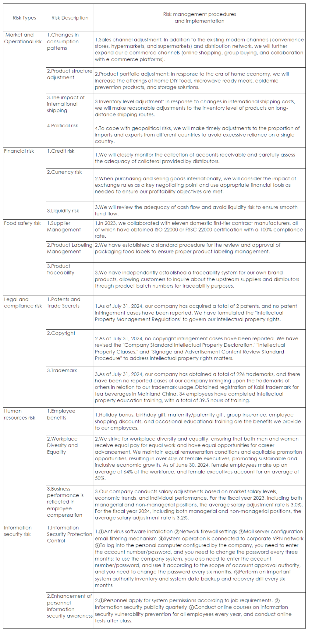 Tait Marketing and Distribution Co., Ltd.
