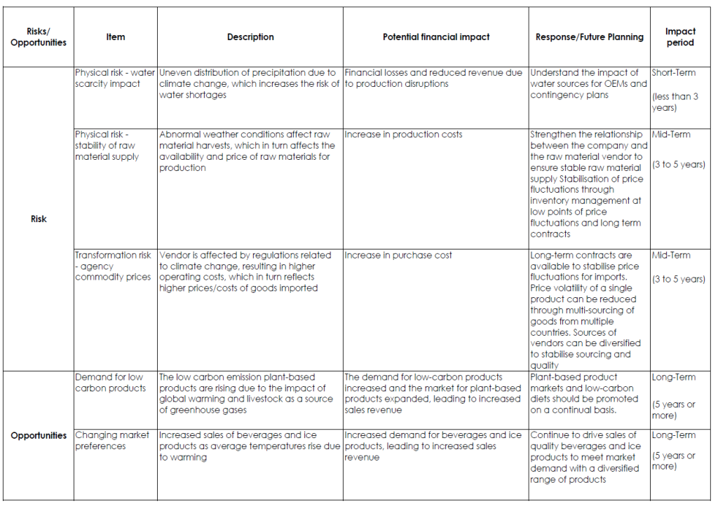 Tait Marketing and Distribution Co., Ltd.